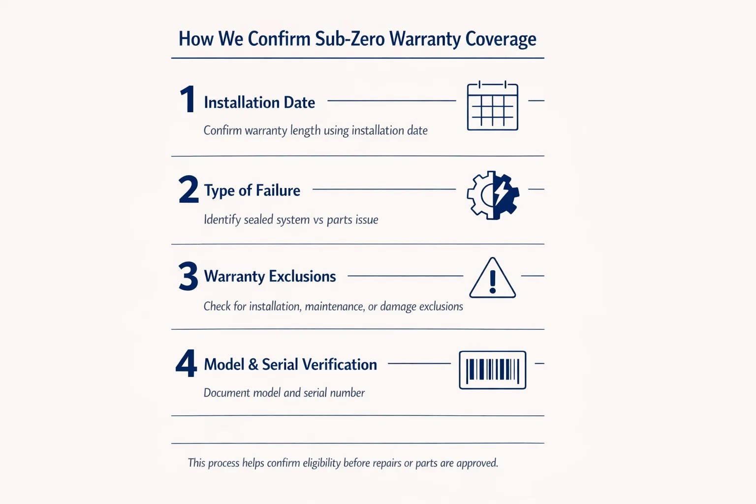 Sub-Zero Warranty Coverage: 2, 5 & 12-Year Breakdown - Subzero Techs